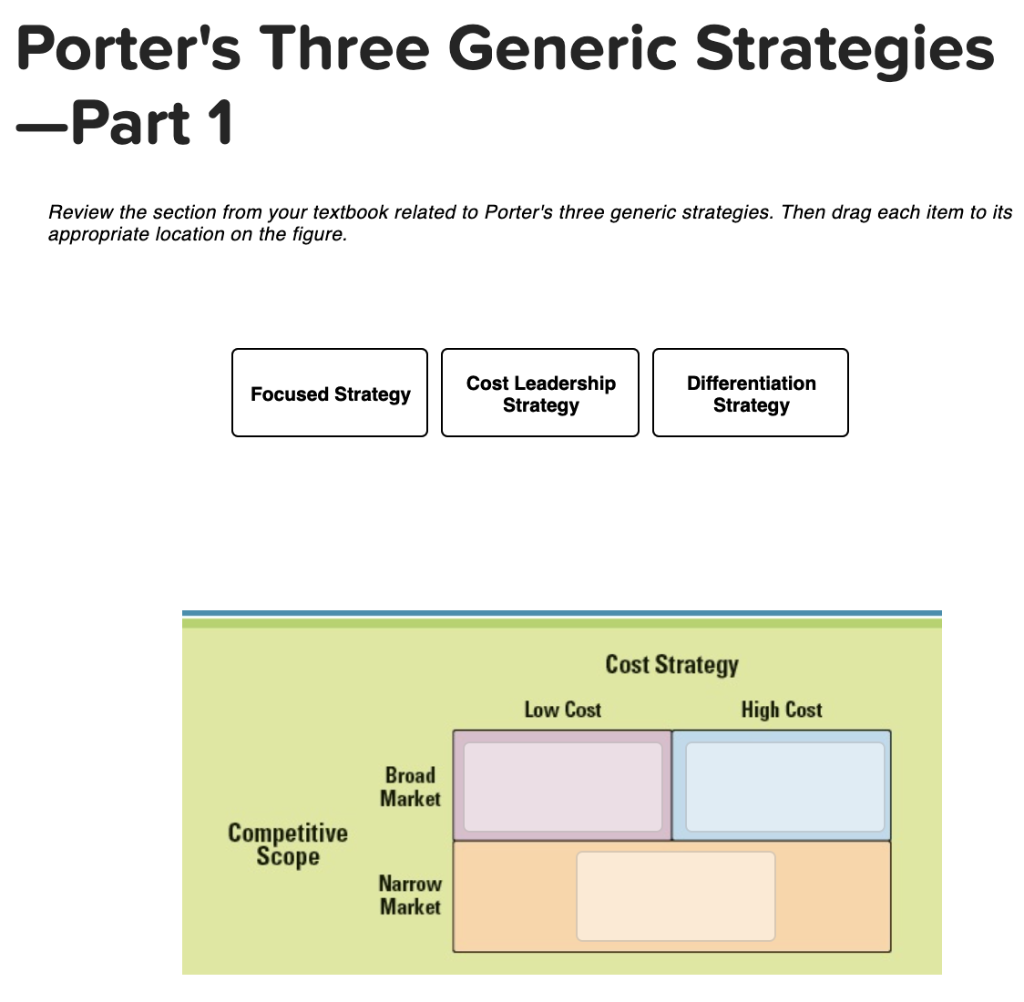 Solved Porter's Three Generic Strategies - Part 1 Review the | Chegg.com