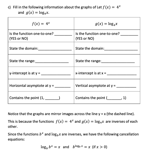 Solved a) Let f(x) = 4* and g(x) = log4x. Fill in the charts | Chegg.com