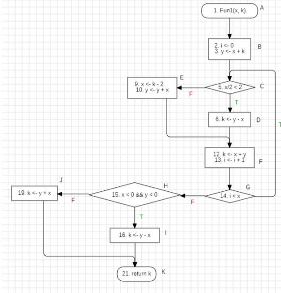 Solved Def-use-pairs for XDef Use1 3, 5, 6, 12, 14, 15, 16, | Chegg.com