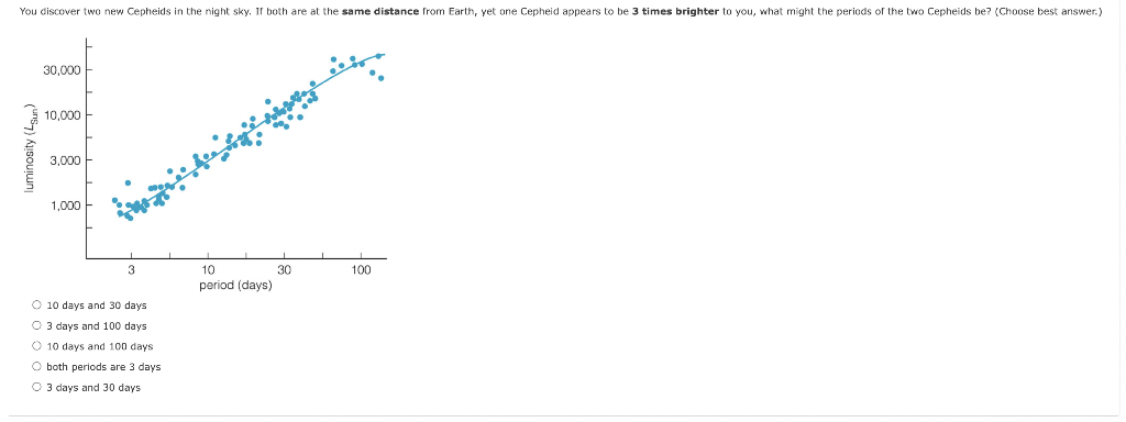 Solved You discover two new Cepheids in the night sky. If | Chegg.com