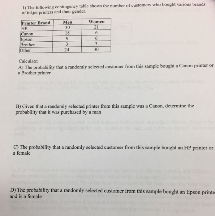 Solved 1) The following contingency table shows the number | Chegg.com