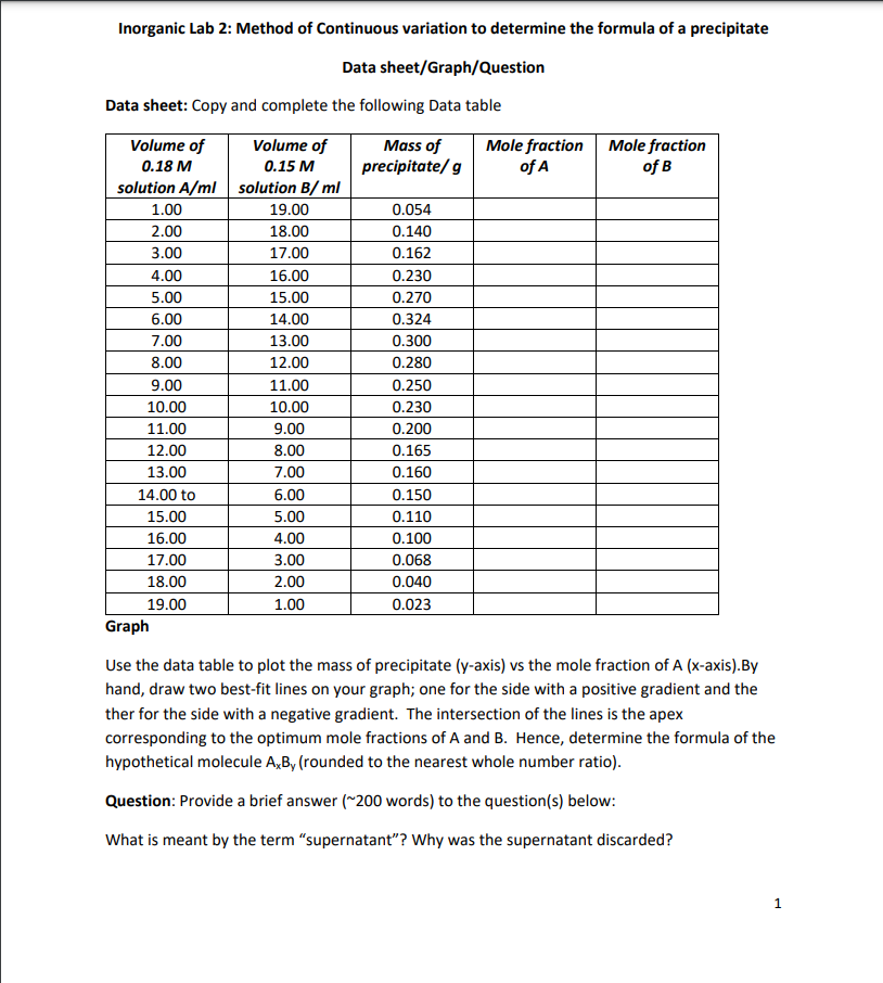 Solved Inorganic Lab 2: Method of Continuous variation to | Chegg.com