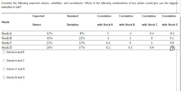Consider the following expected returns, | Chegg.com