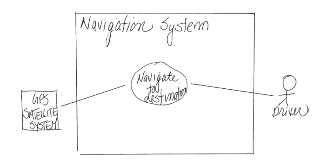 Solved UML Class Diagram Overview: The following use-case | Chegg.com