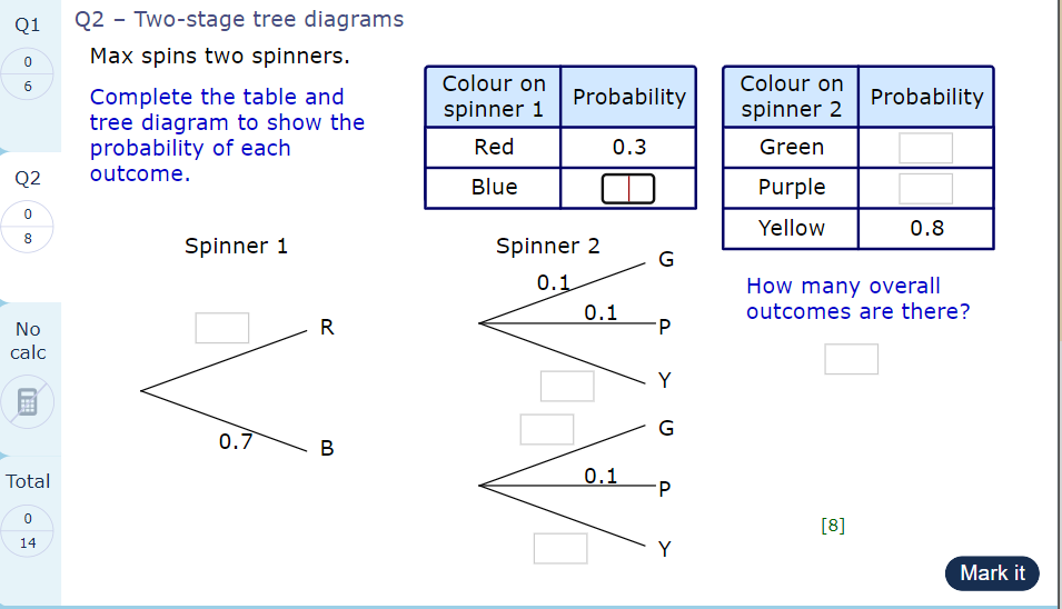Solved Q1 Q1 - One-stage tree diagrams The table shows how | Chegg.com