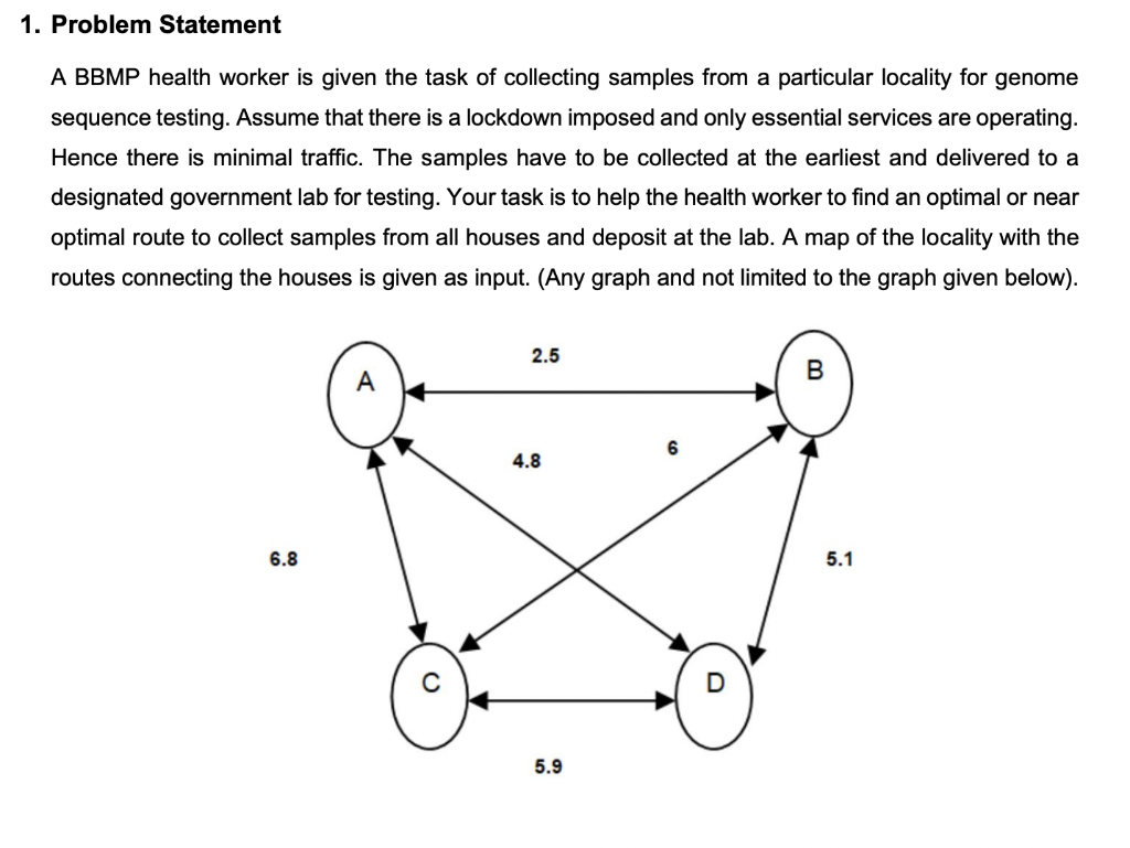 Solved PROVIDE PYTHON CODE ONLY!!!! Please provide code for | Chegg.com