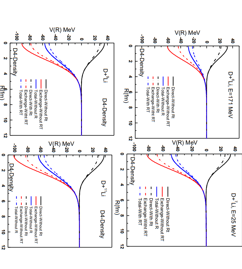 Solved The obtained real direct, exchange and total | Chegg.com
