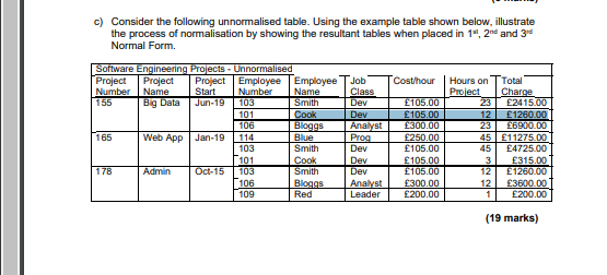 Solved c) Consider the following unnormalised table. Using | Chegg.com