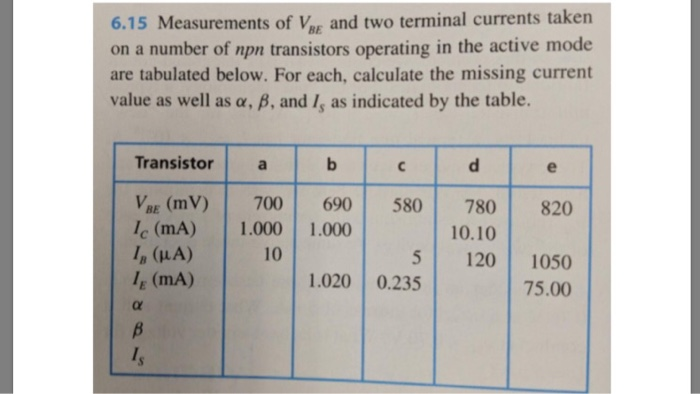 Solved 6.15 Measurements of Vat and two terminal currents | Chegg.com