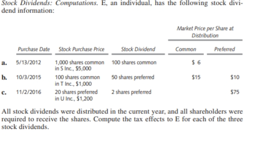 Solved Stock Dividends: Computations. E, an individual, has | Chegg.com