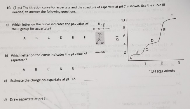 Solved 10. (1 pt) The titration curve for aspartate and the | Chegg.com