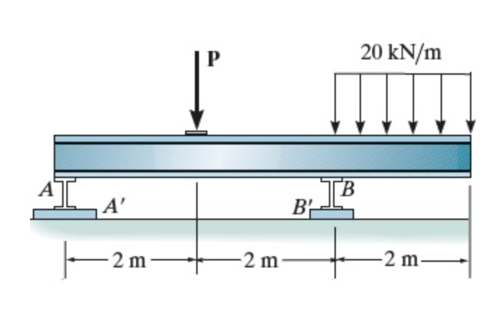 Solved The allowable bearing stress for the plates under the | Chegg.com