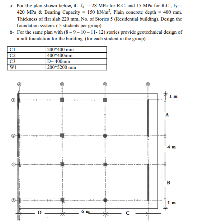 a- For the plan shown below, if: fc' = 28 MPa for | Chegg.com
