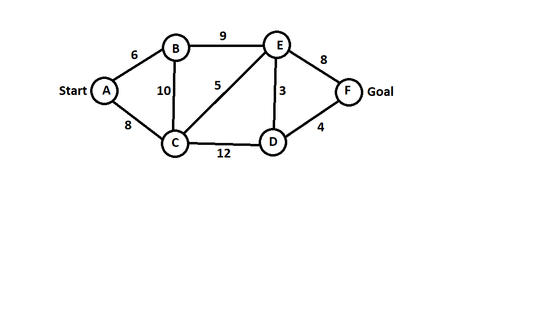 Solved Consider the navigation problem shown in the | Chegg.com