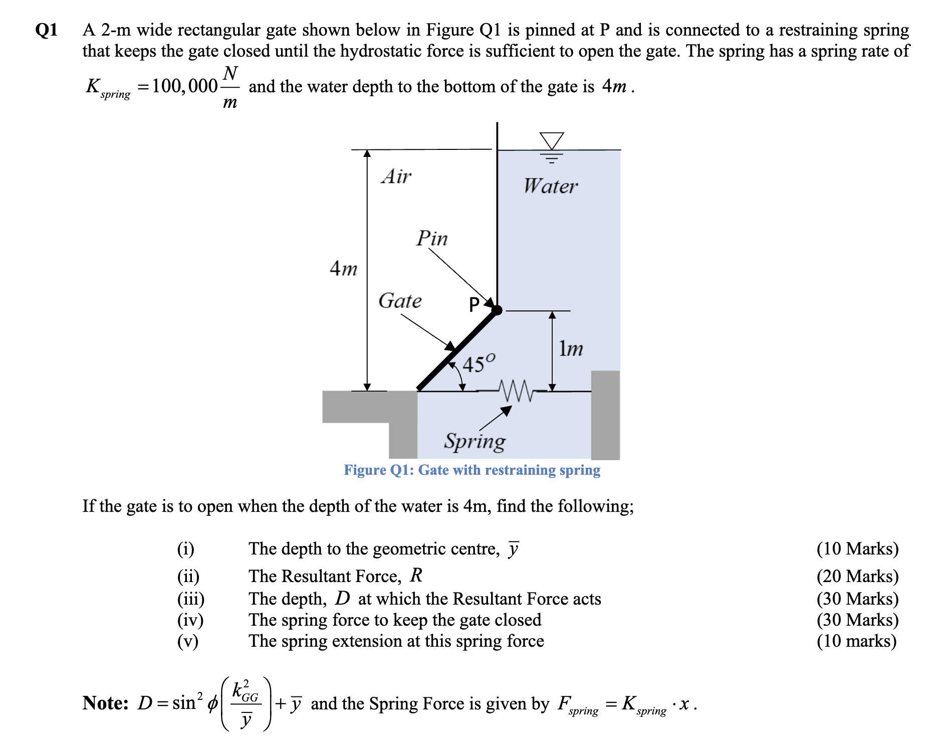 Solved that keeps the gate closed until the hydrostatic | Chegg.com