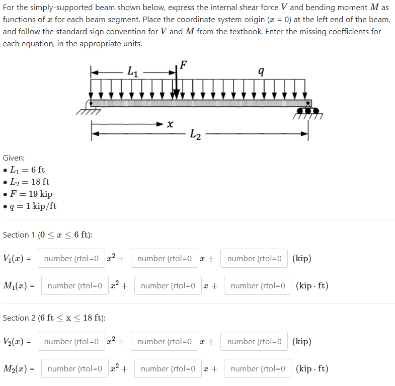 Solved For the simply-supported beam shown below, express | Chegg.com