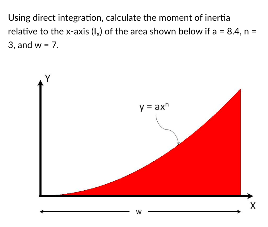 Solved Using direct integration, calculate the moment of | Chegg.com