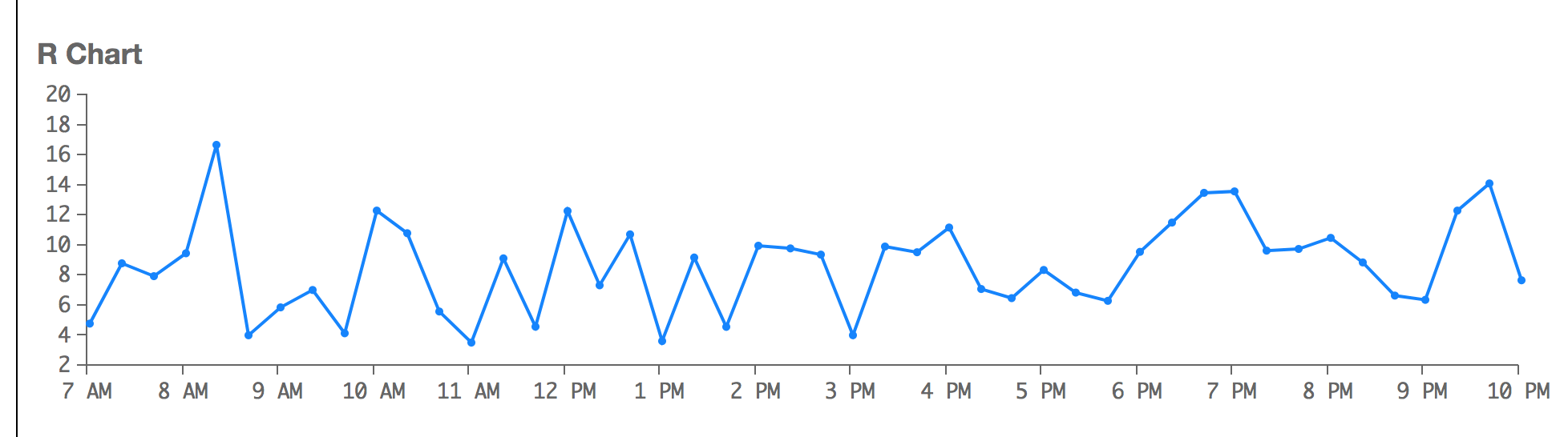 X-bar control limit Use the sample statistics to | Chegg.com