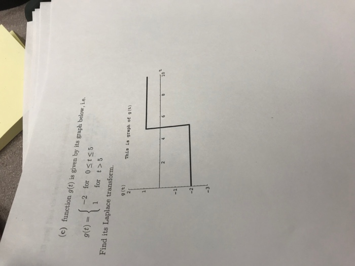 Solved (c) function g(t) is given by its graph below, i.e. | Chegg.com
