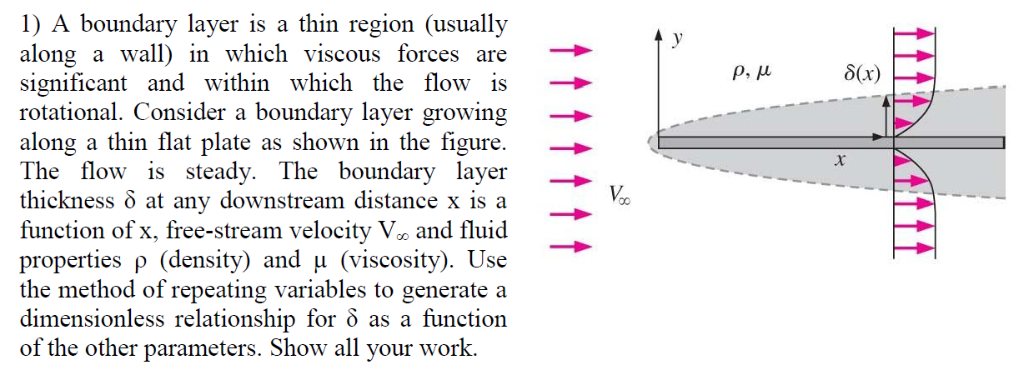 Solved 1) A boundary layer is a thin region (usually along a | Chegg.com