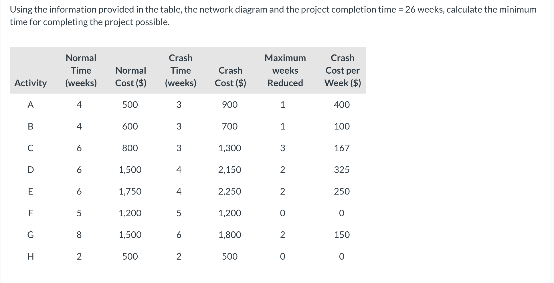 Solved Using the information provided in the table, the | Chegg.com