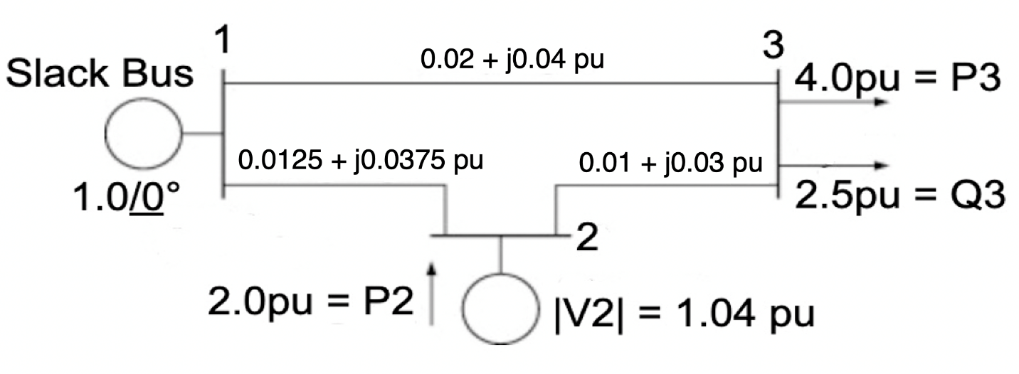 Solved A simple 3 bus system is shown below. Bus 1 is the | Chegg.com