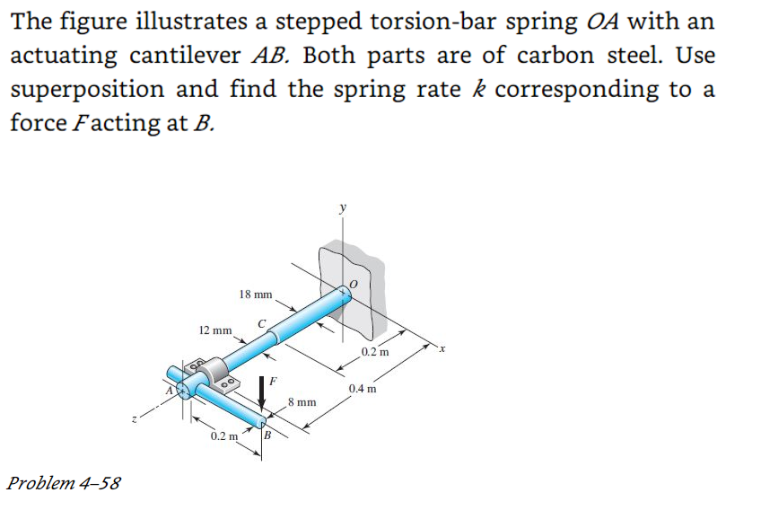 Solved The figure illustrates a stepped torsion-bar spring | Chegg.com