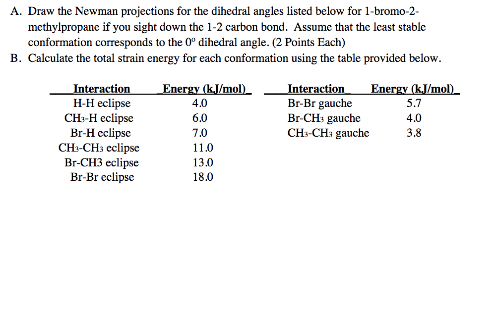 Solved A. Draw the Newman projections for the dihedral | Chegg.com