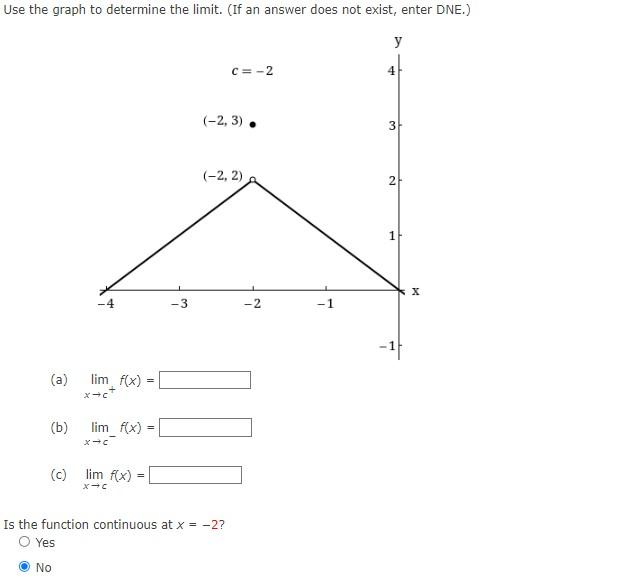 Solved Use the graph to determine the limit. (If an answer | Chegg.com