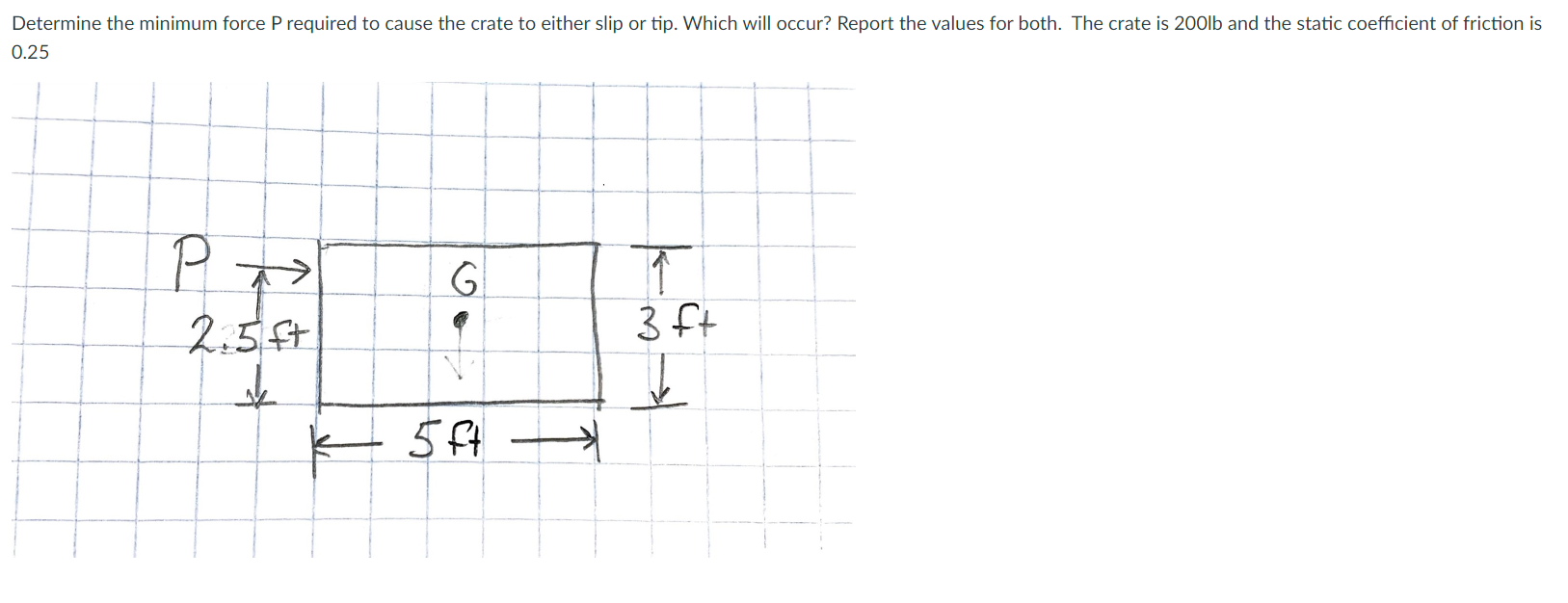 Solved Determine the minimum force P required to cause the | Chegg.com