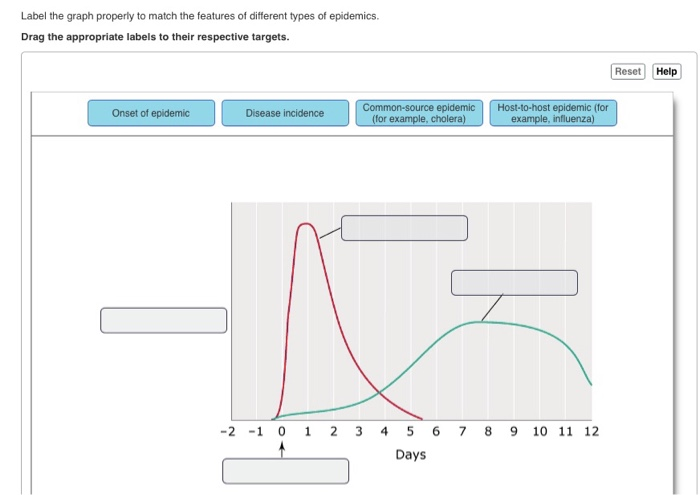Solved Label the graph properly to match the features of | Chegg.com