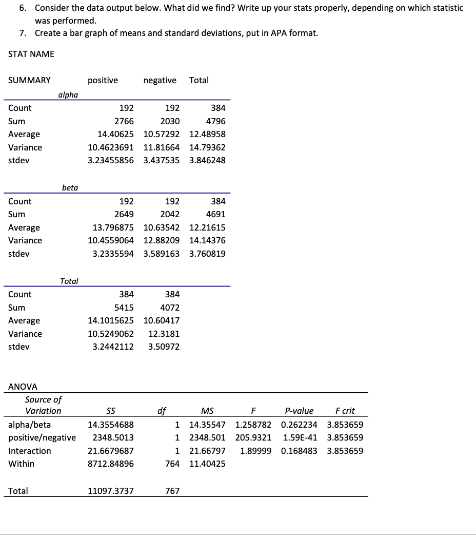 Solved Consider the data output below. What did we find? | Chegg.com