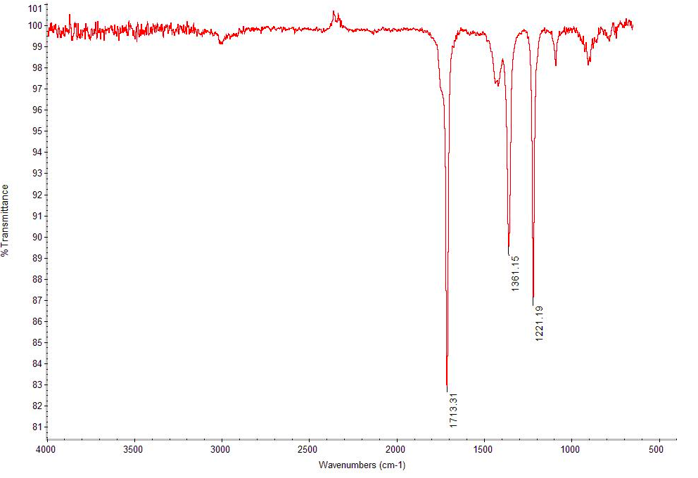 Solved An IR spectrum of a student dibenzalacetone product | Chegg.com