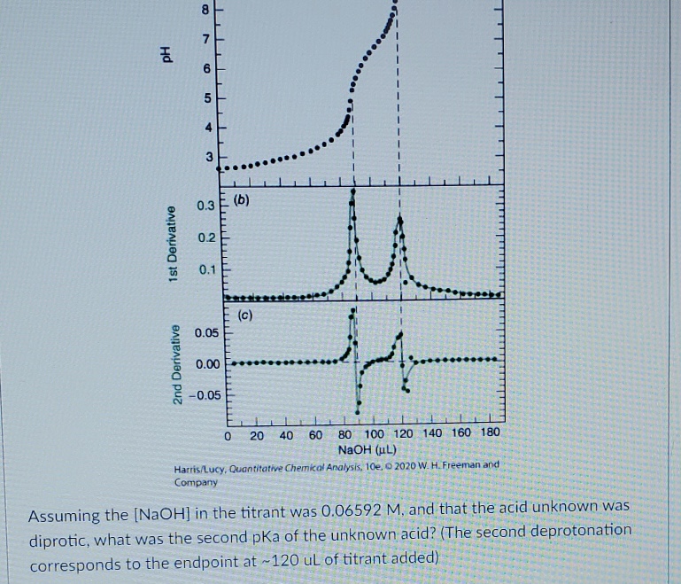 Solved In this lab, you will analyze a solid unknown in | Chegg.com