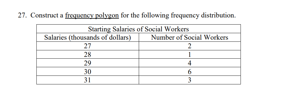 Solved 7. Construct a frequency polygon for the following | Chegg.com