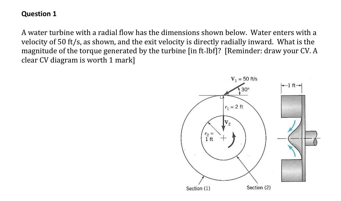 Solved A water turbine with a radial flow has the dimensions | Chegg.com