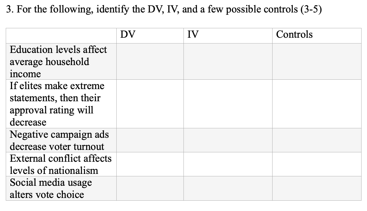 Solved 3. For the following, identify the DV, IV, and a few | Chegg.com