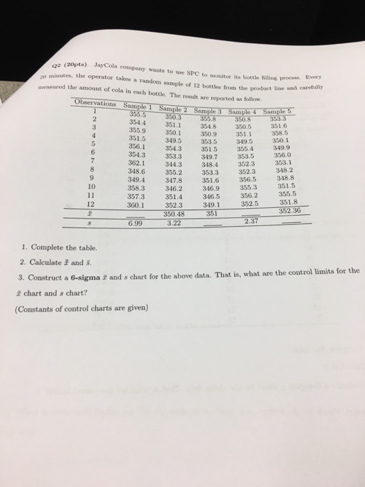 Solved Jay Cola company wants to use SPC to monitor its | Chegg.com