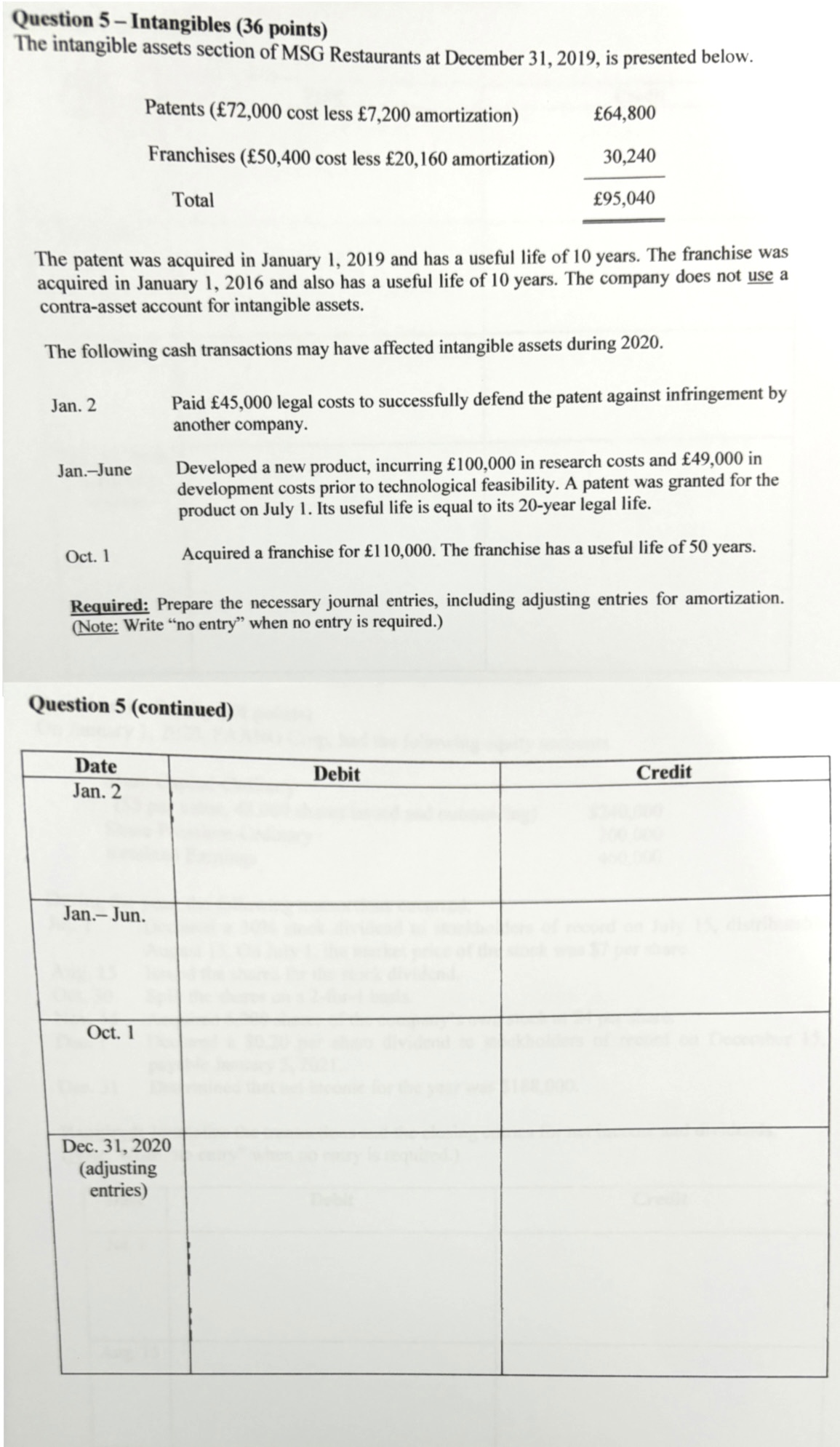 Solved Question 5 - ﻿Intangibles ( 36 ﻿points)The intangible | Chegg.com