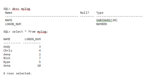 Solved Our first procedure for which I will not provide the | Chegg.com