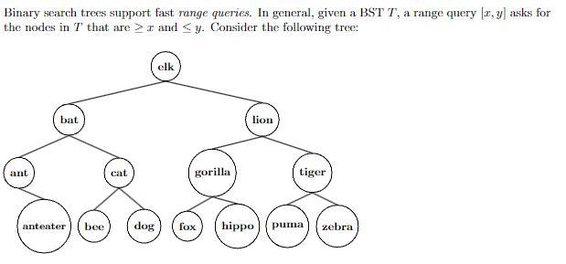 Solved Binary search trees support fast range queries. In | Chegg.com