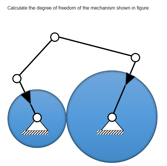 Solved Calculate the degree of freedom of the mechanism | Chegg.com