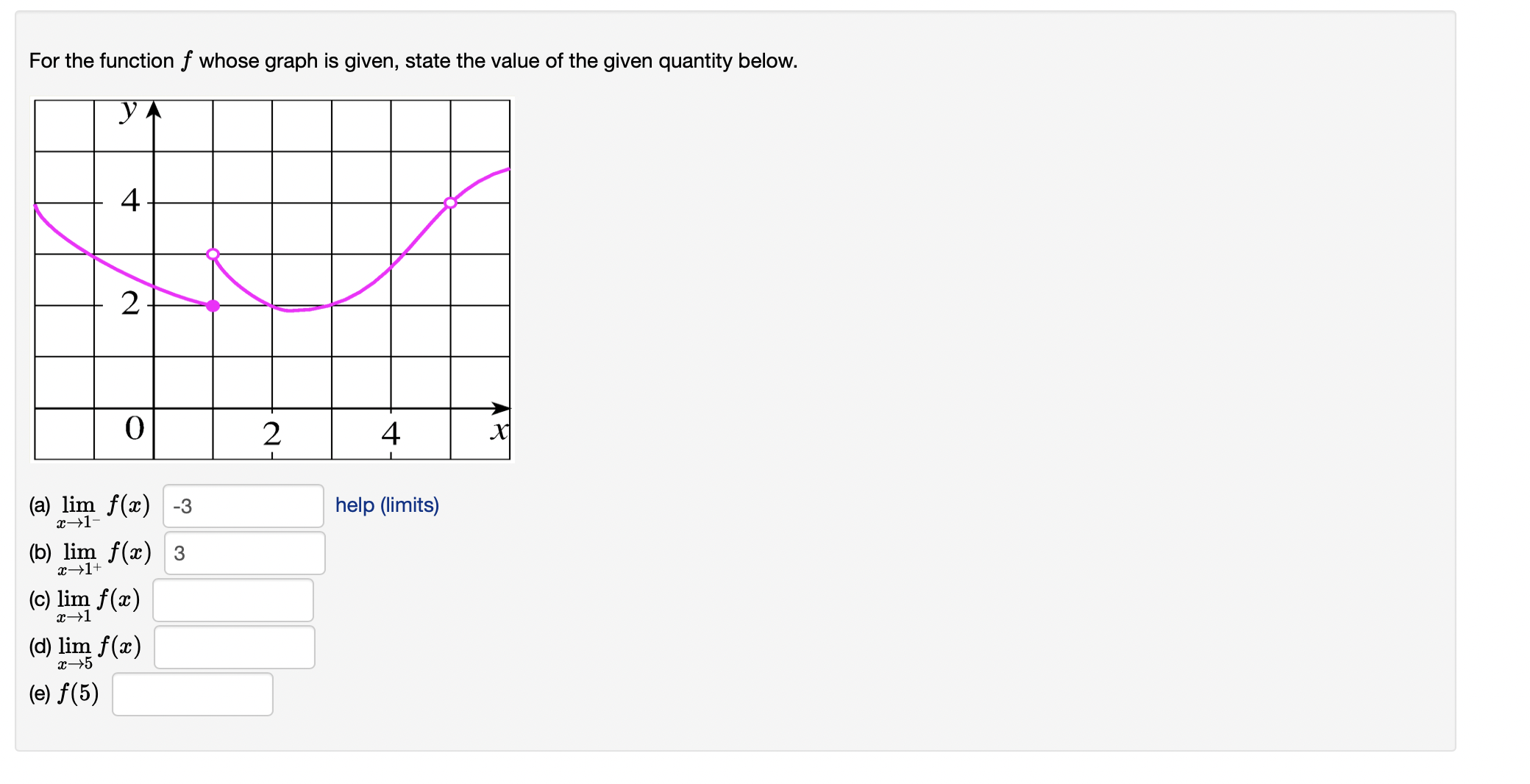 Solved For the function f whose graph is given, state the | Chegg.com