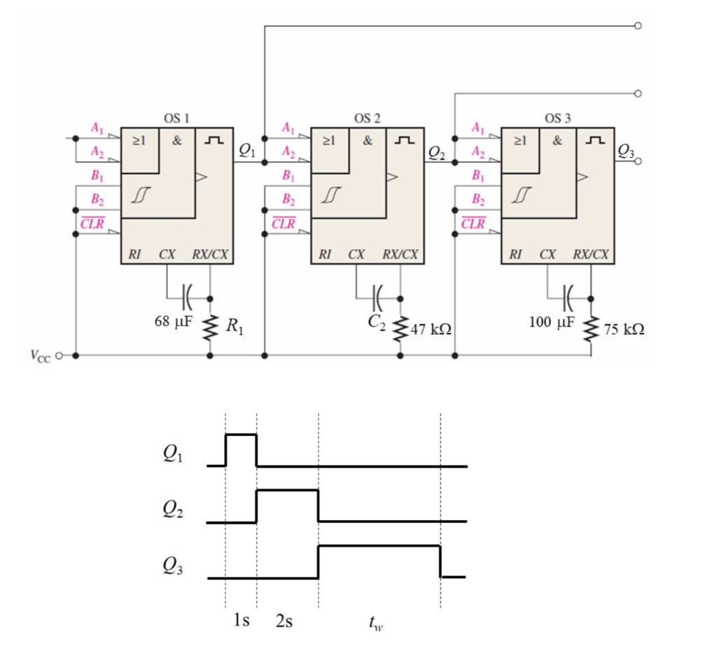 Figure 3 illustrates three 74122 one-shots | Chegg.com