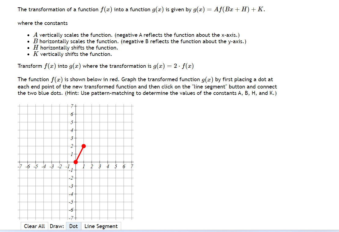 Solved The transformation of a function f(x) into a function | Chegg.com