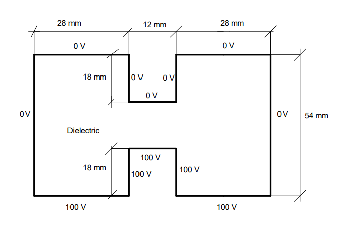 Write a program in matlab using finite-difference | Chegg.com