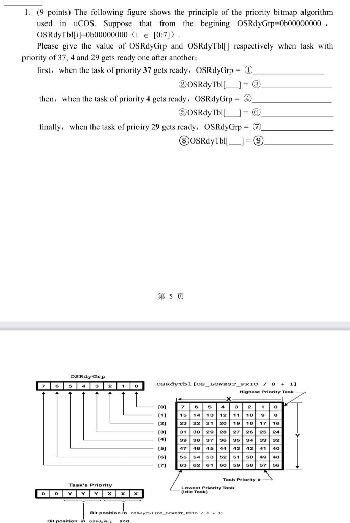 1. (9 points) The following figure shows the | Chegg.com