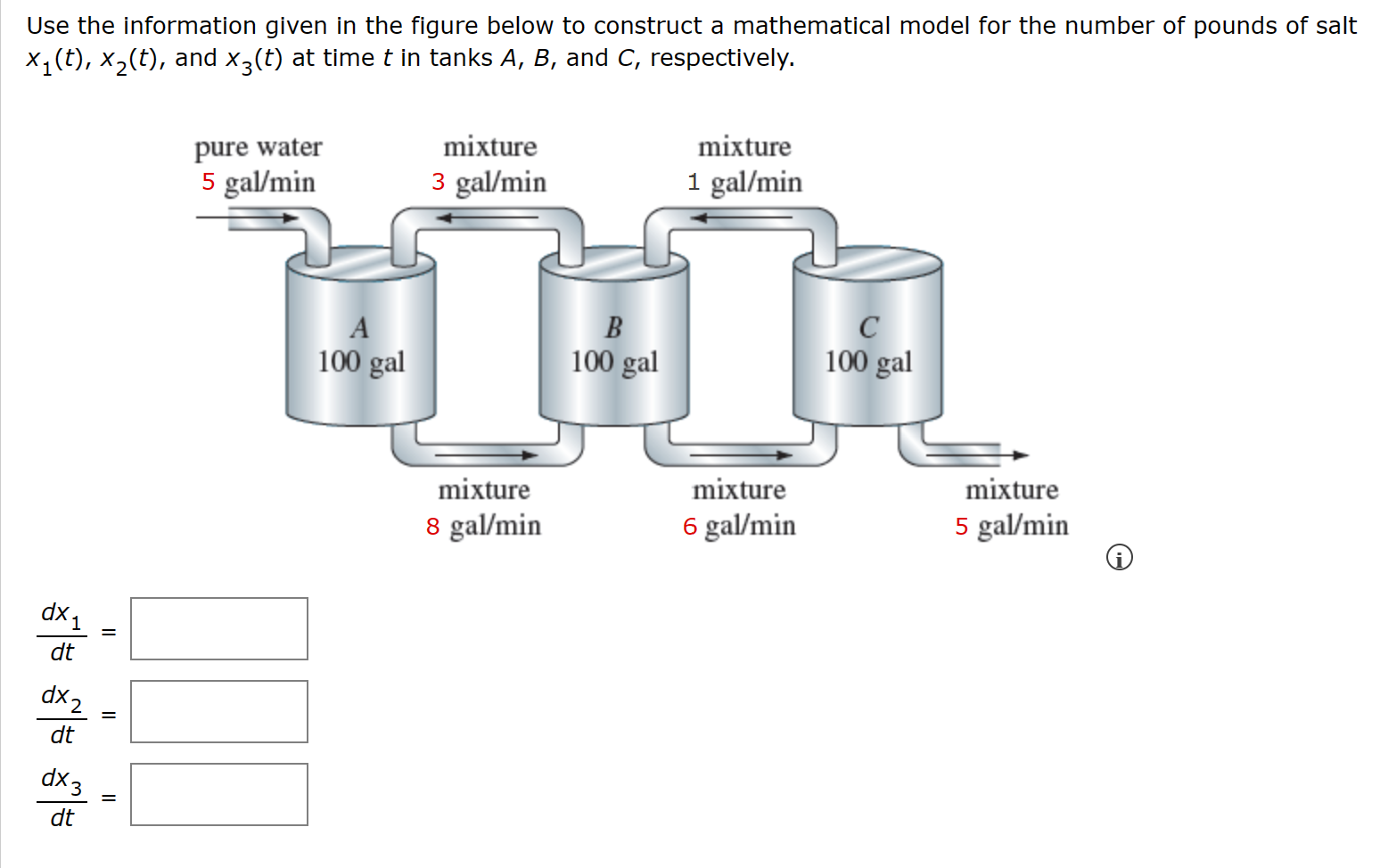 Solved Use The Information Given In The Figure Below To 