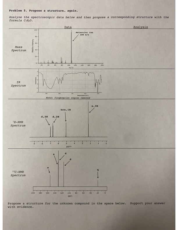 Solved Problem 4. Propose a structure... with guidance | Chegg.com