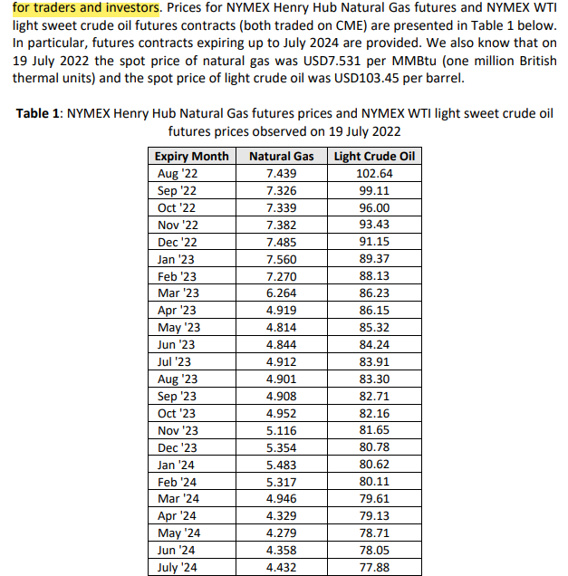 for traders and investors. Prices for NYMEX Henry Hub | Chegg.com